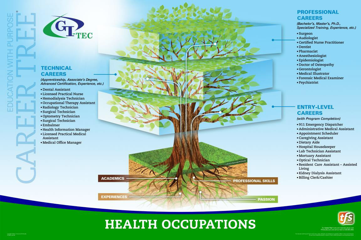 Health Science Careers - Mt. Pleasant - Family/Consumer Sciences ...